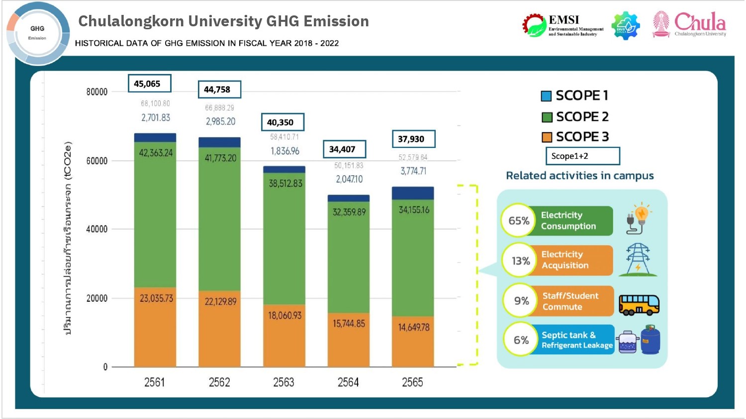 Goal 7: Affordable and Clean EnergyFarabi University
